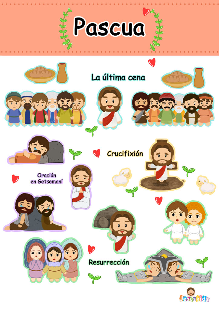 Etiqueta engomada de pascua » Jesus Kids
