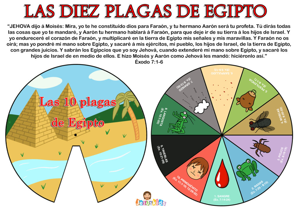 Las diez plagas de Egipto » Jesus Kids