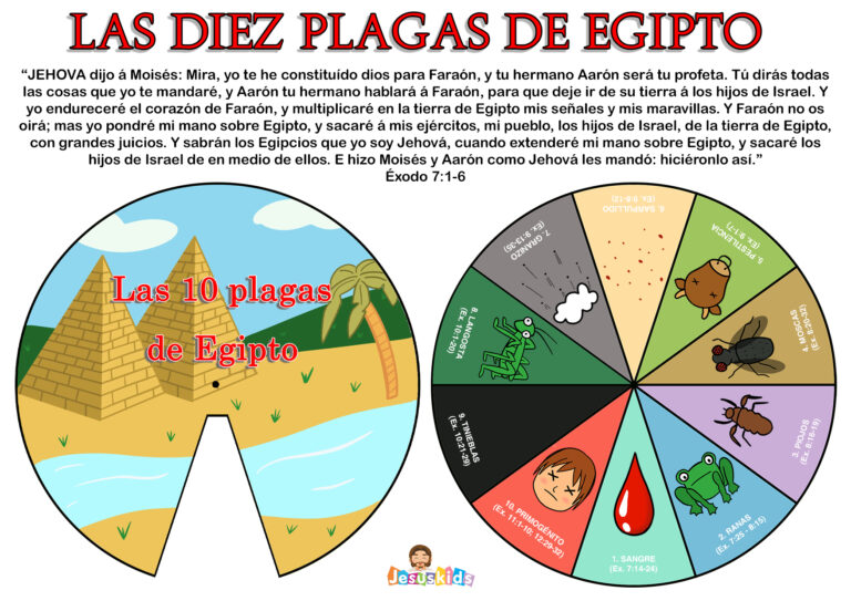 Las diez plagas de Egipto » Jesus Kids