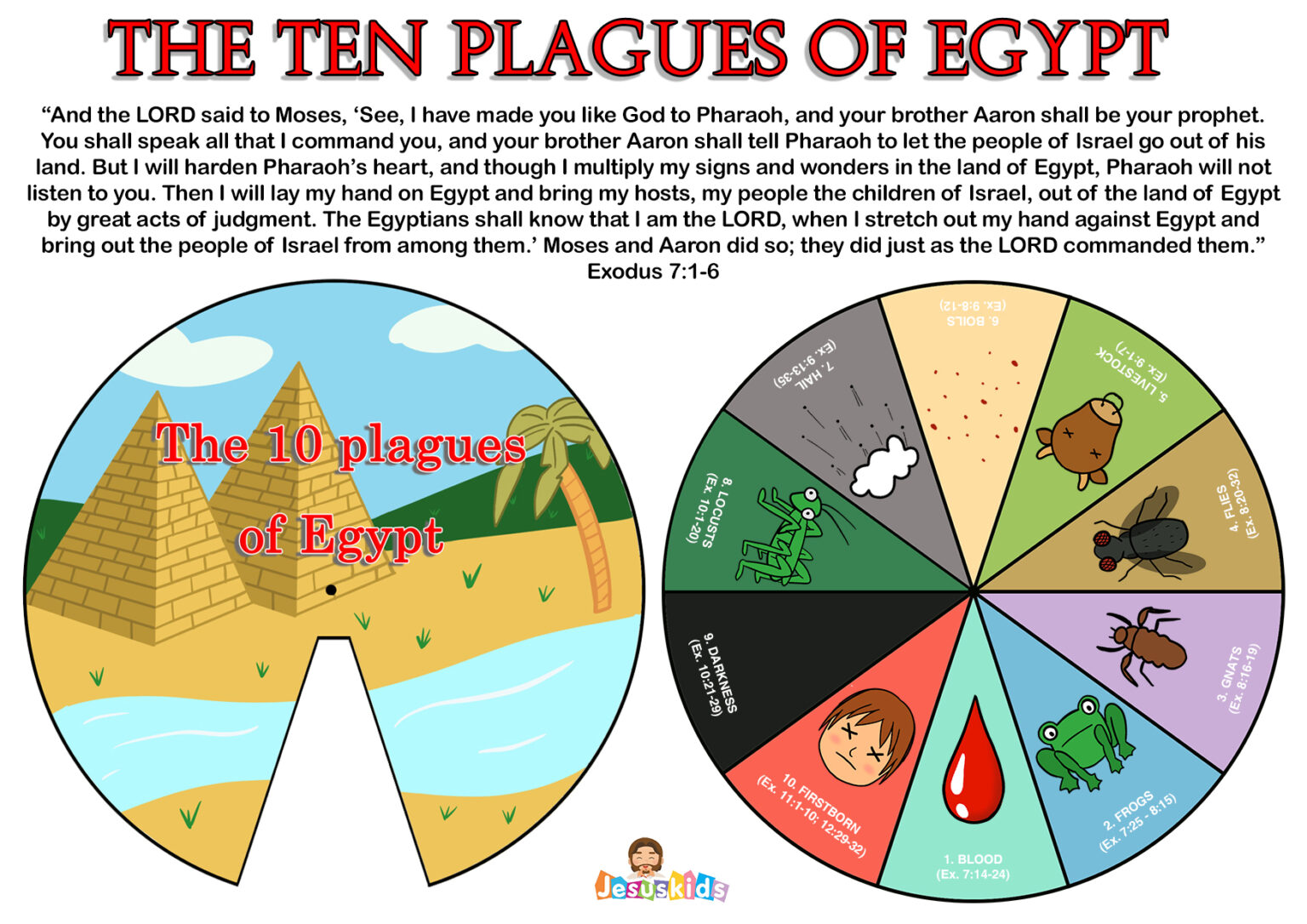 The ten plagues of Egypt » Jesus Kids
